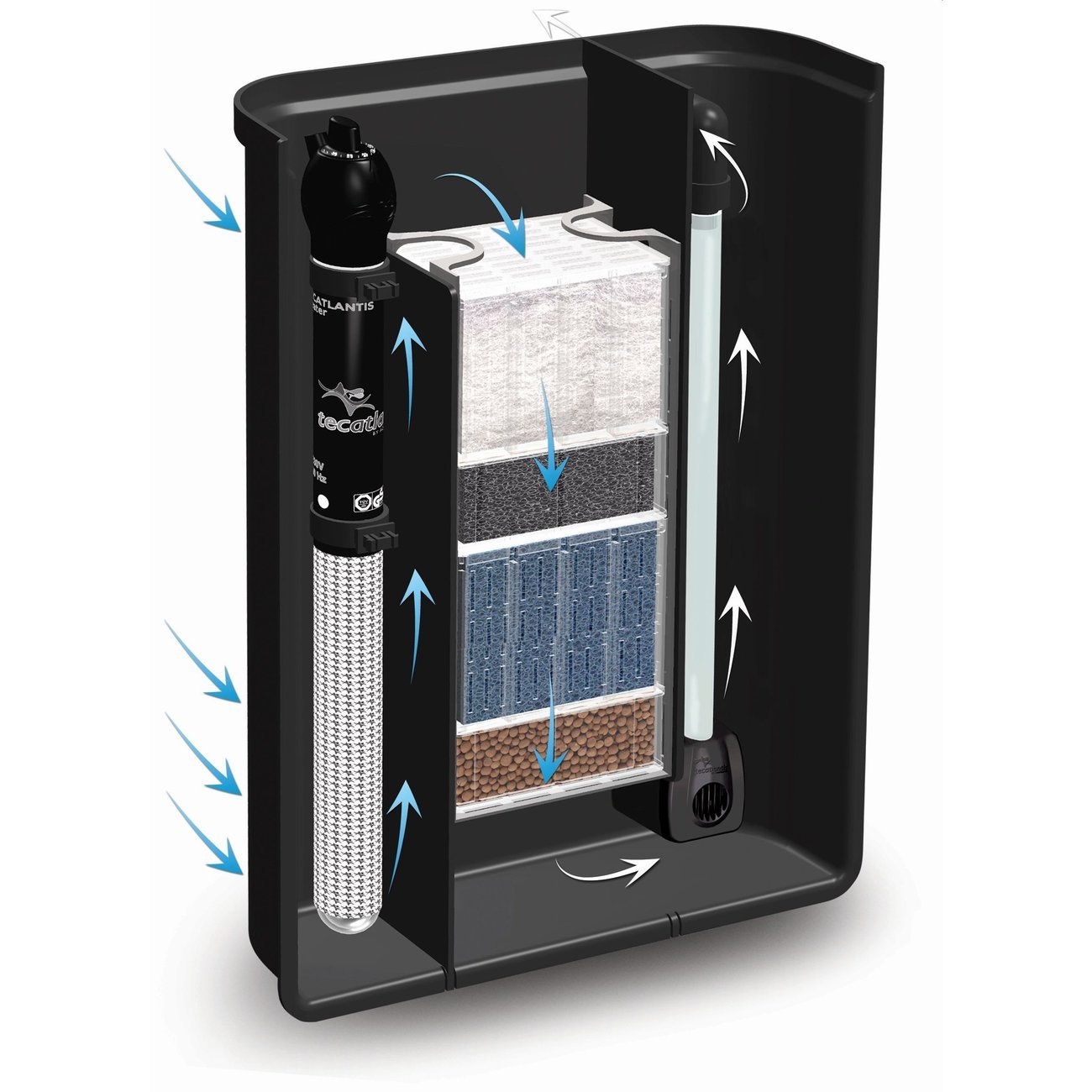 Aquatlantis BioBox 2 Innenfiltersystem von Aquatlantis günstig ...